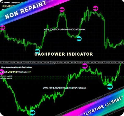 30 Pips Daily Archives Forexcracked