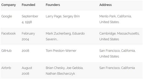 lightweight modular front end framework luda css script