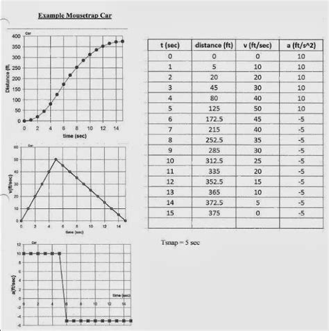 ENGR 1201 Dynamics