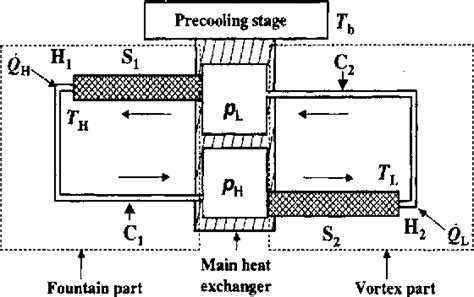 Figure 1 From The Superfluid Vortex Cooler Semantic Scholar