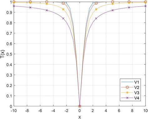 Full Article Binary Atom Search Optimisation Approaches For Feature