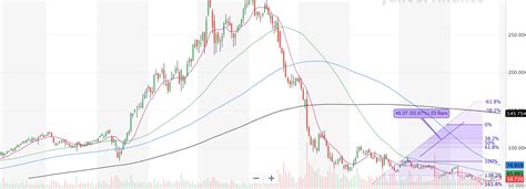 What Do You Think About Pypl R Wallstreetbets