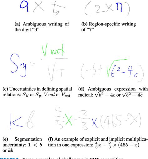 Figure 2 From Online Handwritten Mathematical Expression Recognition And Applications A Survey