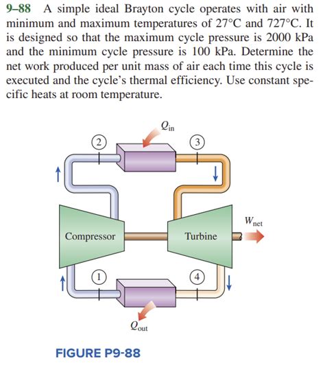 solved 9 91 repeat prob 9 88 when the isentropic