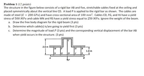 The Structure In The Figure Below Consists Of A Rigid Bar Ab And Five Stretchable Cables Fixed