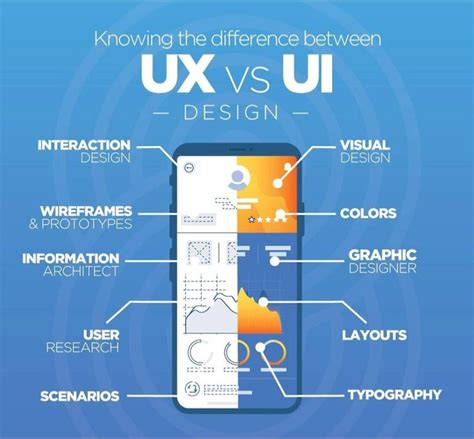 Sanchita Rani Sarker On Linkedin Uidesign Uxdesign Uiux Webdeveloper Webdesign
