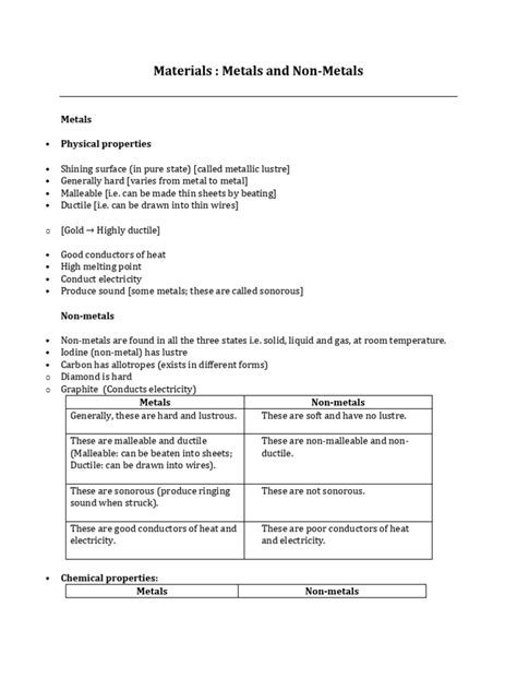 Materials Metals And Non Metals Pdf Alloy Metals