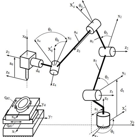 Kinematic Diagram Of The Machining Robot Download Scientific Diagram