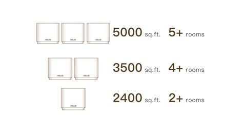 Asus Mesh Router Reviews For Home Workers 😎 Idnet