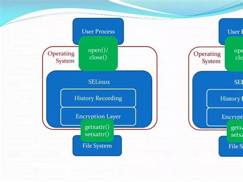 PPT File System PowerPoint Presentation Free Download ID