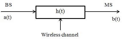 Wireless Channel Model Download Scientific Diagram