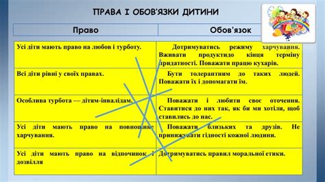 Презентація Права і обовязки дитини