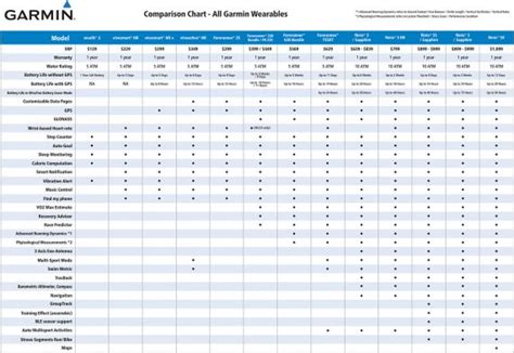 Garmin Feature Comparison Chart