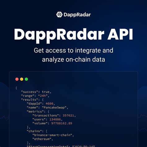 Dappradar On Linkedin Api Blockchain Dapp Nft