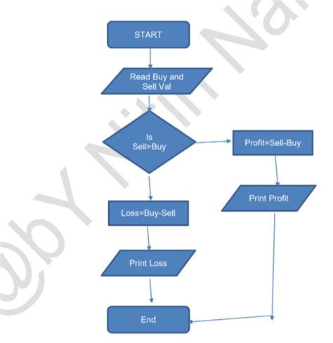 Programming Hub And Indian Knowledge System