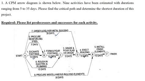 Solved 1 A Cpm Arrow Diagram Is Shown Below Nine