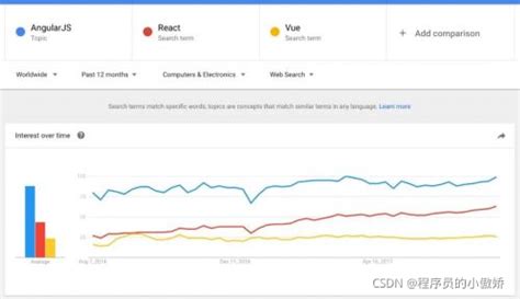 Angular全套知识讲解，错过必悔！ Csdn博客