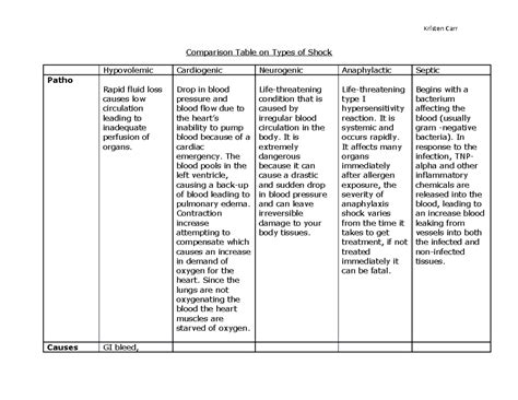 Different Types Of Shock Table