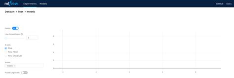 BUG Metrics Don T Display For Version Or Later On Port Issue Mlflow Mlflow