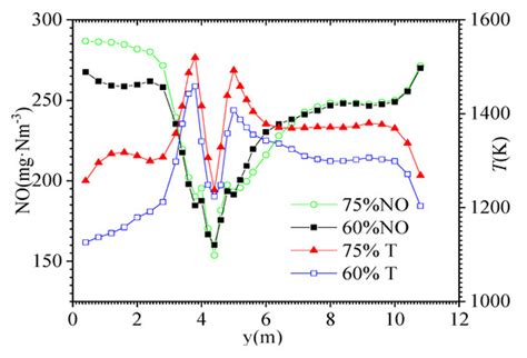 Processes | Special Issue : CFD Modeling of Complex Chemical Processes ...