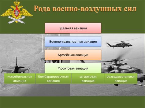 Состав Вооруженных Сил Российской Федерации Руководство и управление Вооруженными Силами