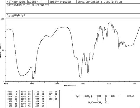 Potassium 2 Ethylhexanoate3164 85 0 Ir2 Spectrum