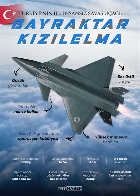 Istikbale Doğru Mehmet Samet Karataş Istikbale Doğru Mehmet Samet Karataş