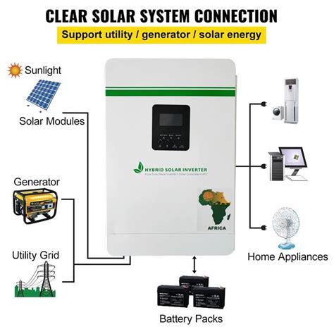 55kva 48v Pwm Pure Sinewave Hybrid 5000w Solar Inverter Buy Online In