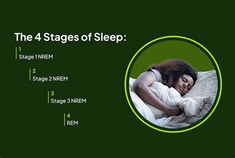 Stages Of Sleep Nrem Rem And The Sleep Cycle