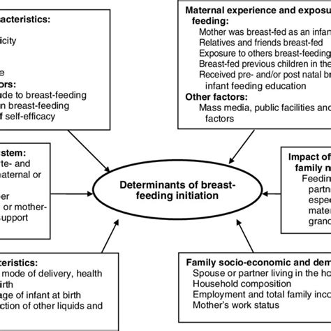 A Priori Model Developed From Published Literature Indicating Potential Download Scientific
