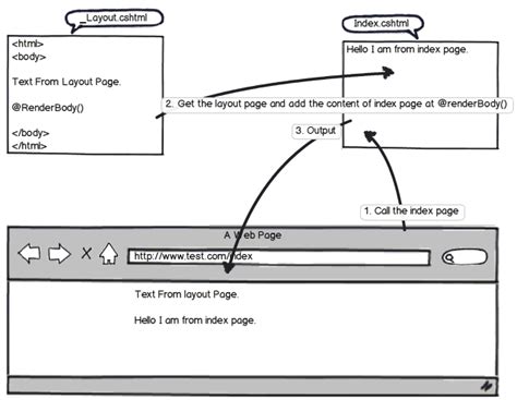 C Determine What View Is Going To Be Rendered In Renderbody