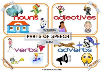 Parts Of Speech Reference Guide By Seronok Salsa TPT