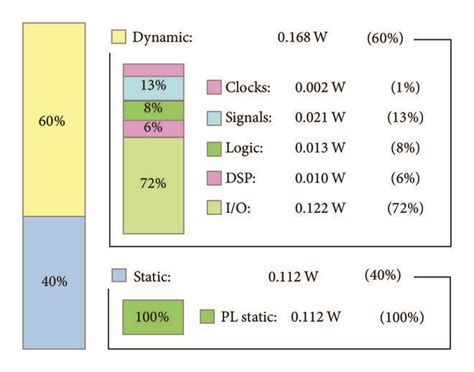 a power utilized and b power utilization versus fractional order of