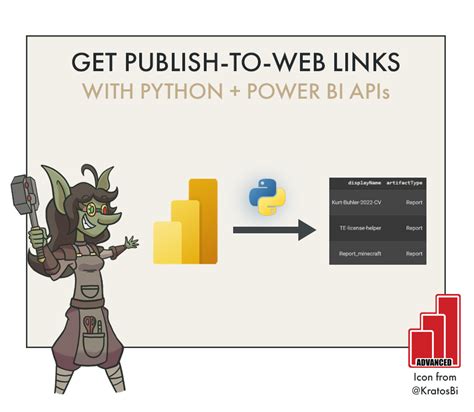 Get Workspaces From Power BI API With Python DATA GOBLINS