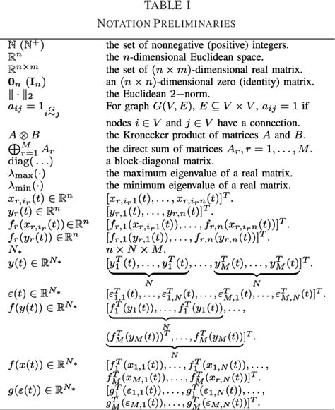 figure 1 from mode mixed effects based intralayer dependent impulsive