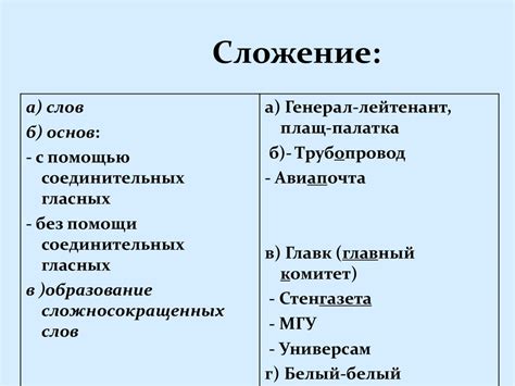 Способы словообразования Морфемные способы образования слов