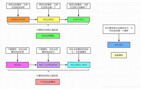 Spring 5x 源码之旅六十四深入aop事务原理一 死磕 Java