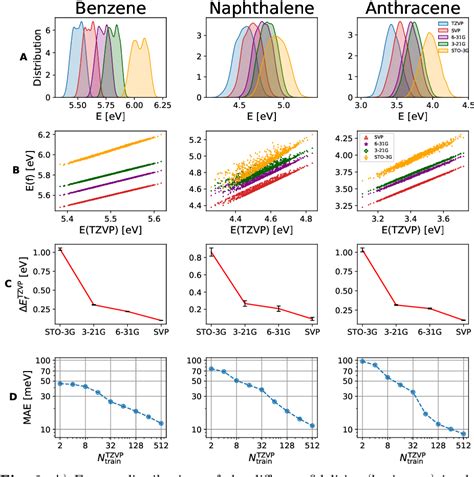 Figure From Multi Fidelity Machine Learning For Excited State Energies Of Molecules Semantic