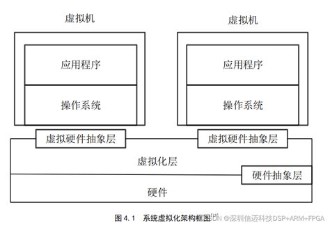 基于intel Socfpga智能驾驶舱和高级驾驶辅助系统软件设计（三）fpga开发深圳信迈科技dsparmfpga 永洪数据分析社区
