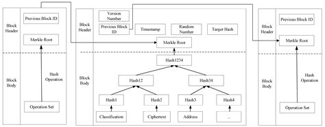Sensors Free Full Text Enhancing Security And Flexibility In The