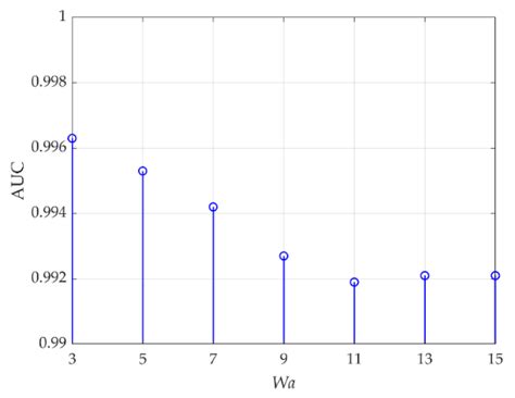 Improved Central Attention Network Based Tensor Rx For Hyperspectral Anomaly Detection