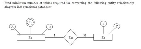 Previous Years UGC NET CS Solved Papers SamagraCS