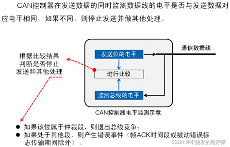 详解can总线：can总线通信优先级机制 知乎