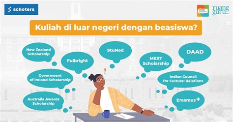 Tips Kuliah Di Luar Negeri Dengan Beasiswa Belajar Gratis Di Rumah Kapan Pun Blog Ruangguru