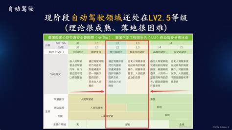 4第四次课—ros进阶【ros智能车 自动驾驶入门与实战】科创竞赛兴趣班 自动驾驶技术 Ros常用工具 Launch文件tf坐标