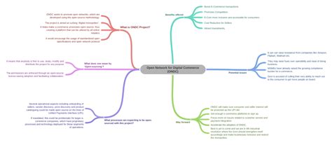 Open Network For Digital Commerce Ondc Coggle Diagram