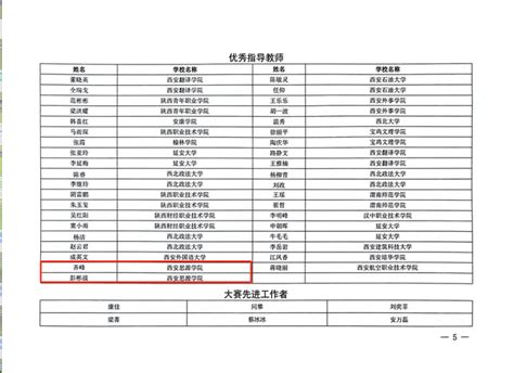 西安思源学院在“双百工程”陕西红色旅游创意策划大赛荣获全省总决赛二等奖