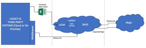 Oracle Applications Custom Development December 2016