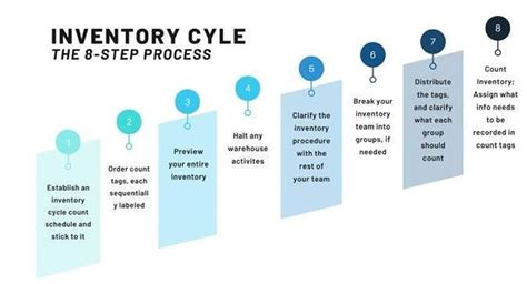 Shailesh Khedkar On Linkedin Inventorymanagement Warehousemanagement