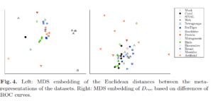 Choosing Machine Learning Datasets For Your Experiments Dr Veronika CH